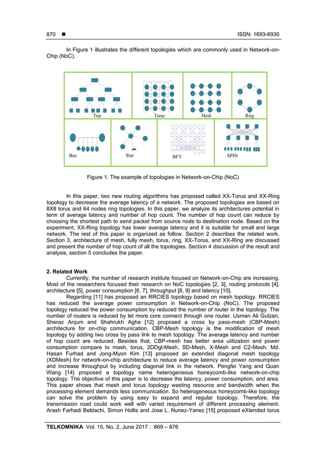 Topology Design of Extended Torus and Ring for Low Latency Network-on-Chip Architecture | PDF