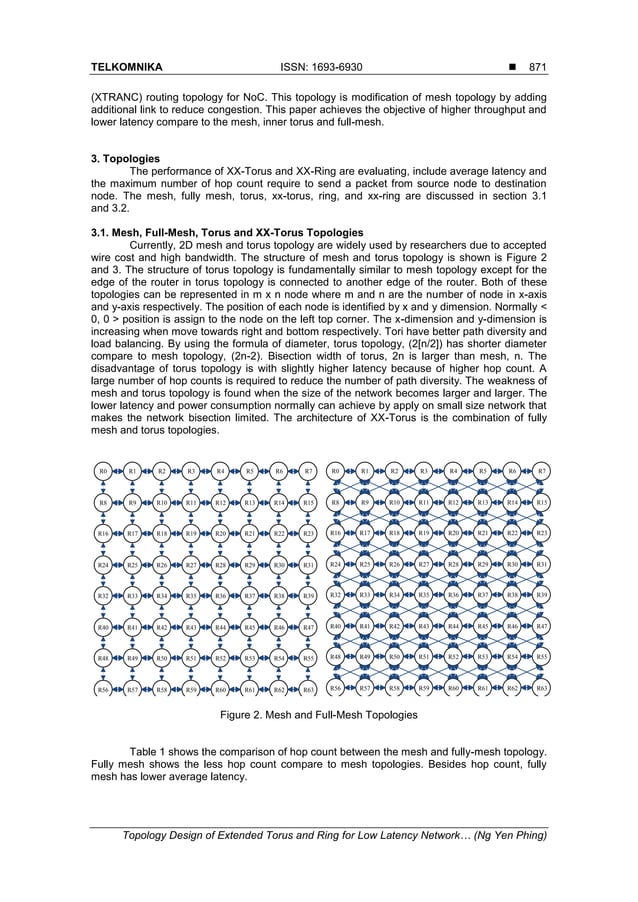 Topology Design of Extended Torus and Ring for Low Latency Network-on-Chip Architecture | PDF