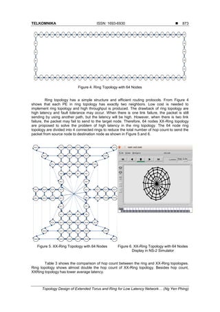 Topology Design of Extended Torus and Ring for Low Latency Network-on ...
