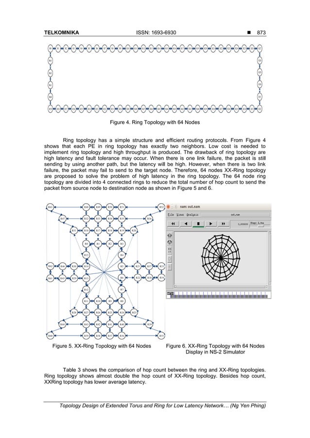 Topology Design of Extended Torus and Ring for Low Latency Network-on-Chip Architecture | PDF