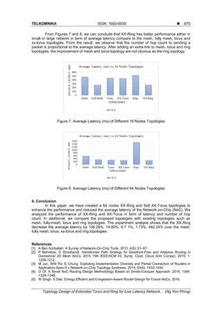 Topology Design of Extended Torus and Ring for Low Latency Network-on-Chip Architecture | PDF ...