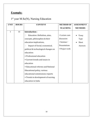 Unit-Planning MSC Nursing 1st Year (SOS) | PDF