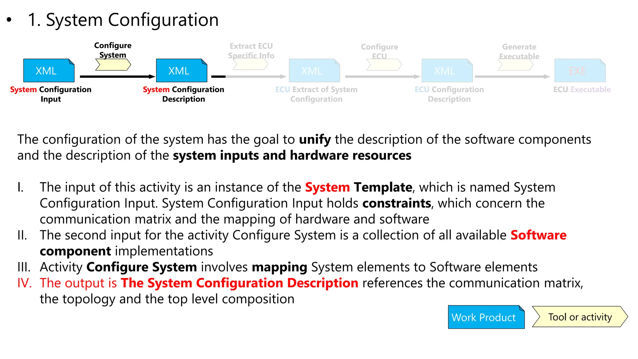 436198511-AUTOSAR-Methodology-Overview.pptx