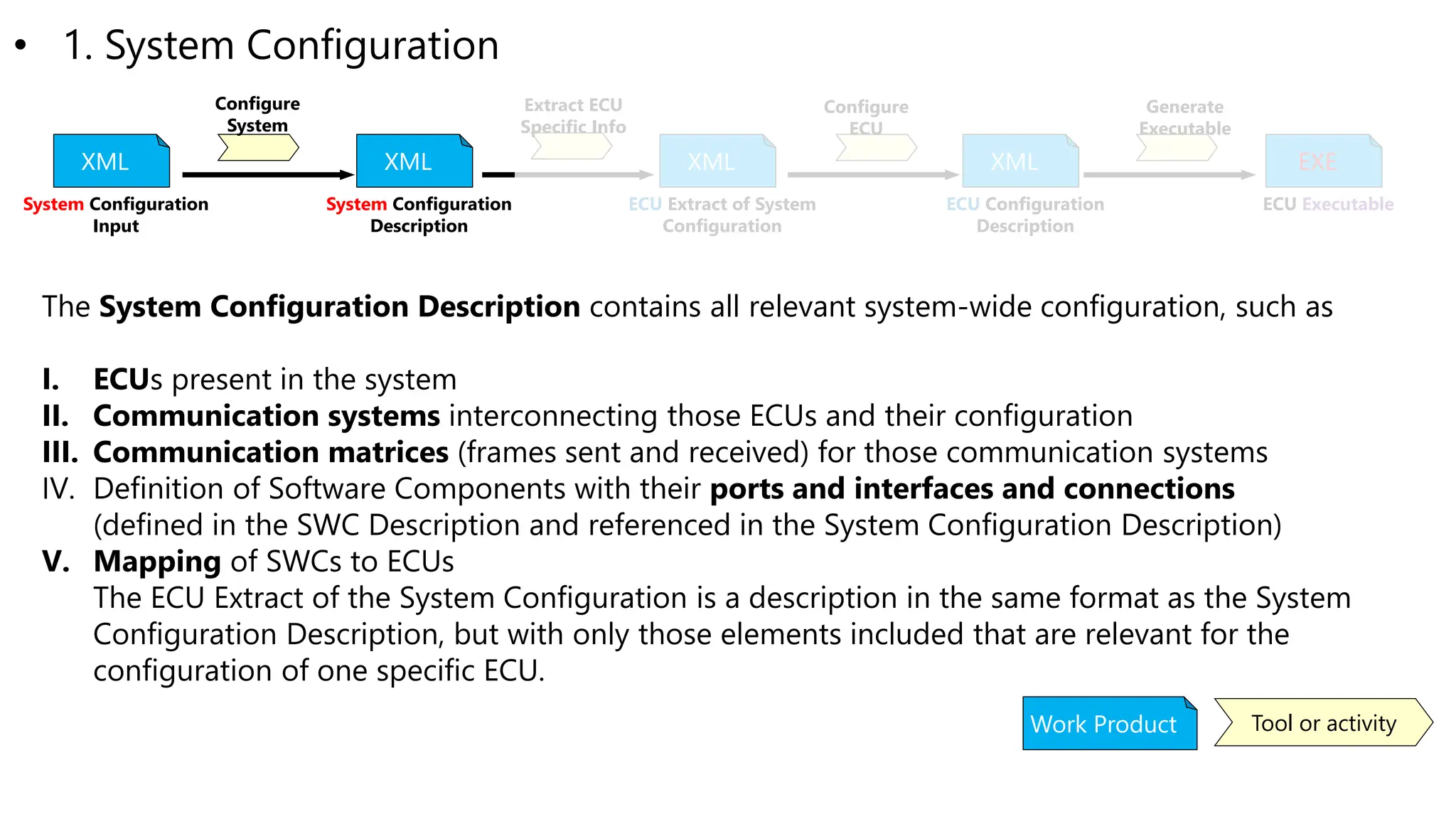 436198511-AUTOSAR-Methodology-Overview.pptx