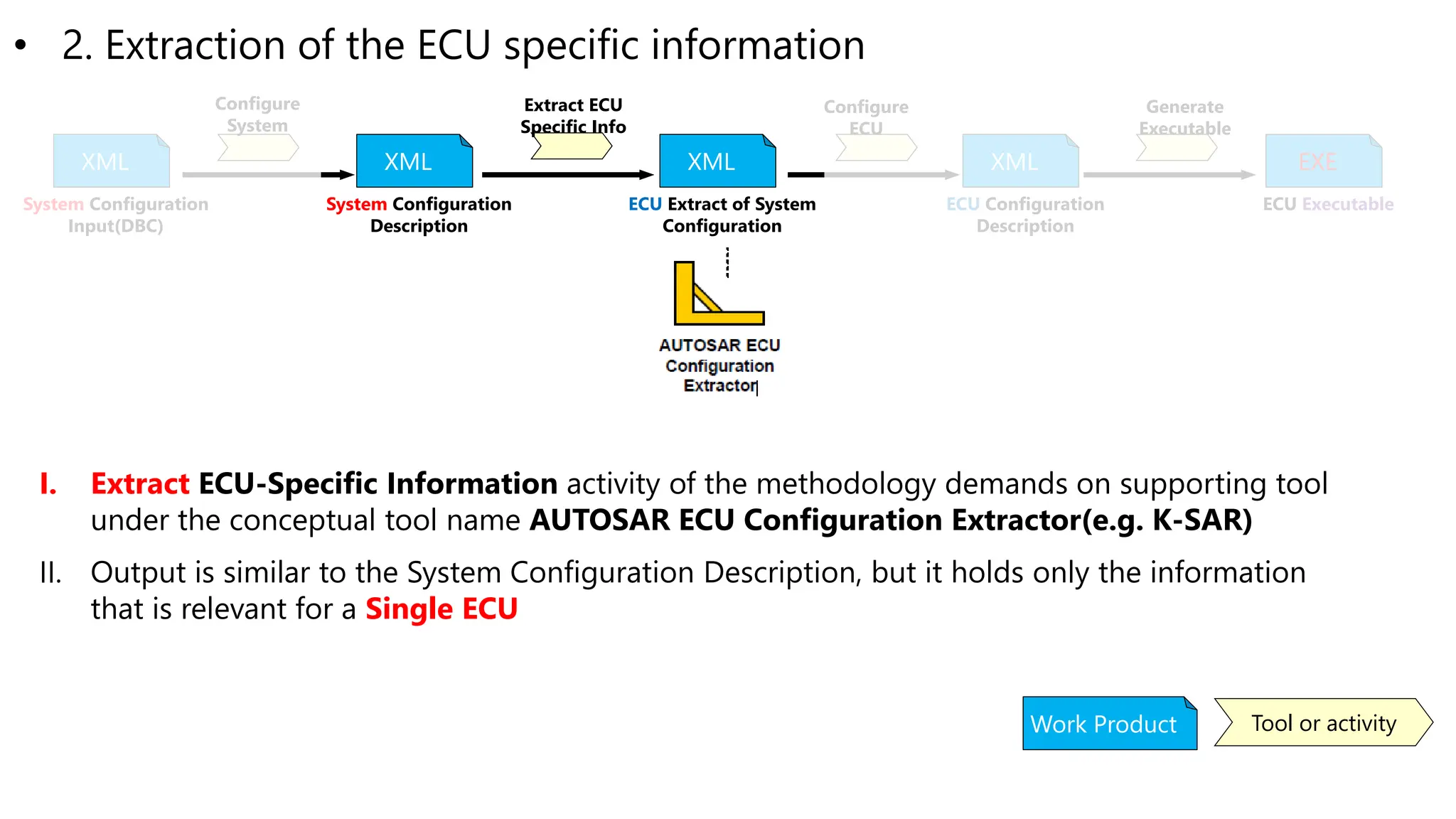 436198511-AUTOSAR-Methodology-Overview.pptx
