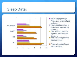 Sleeping Study Final Presentation | PPT