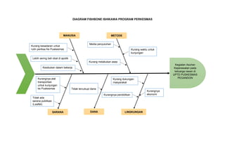 contoh bagan tulang ikan 436275052-WKWKWKW.docx