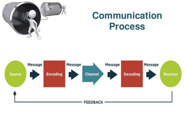 Communication - PPT