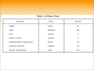 436478439-Lecture-1-Introduction-Basic-Concepts-ppt.ppt