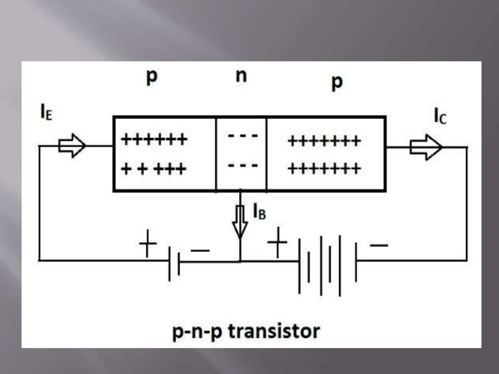 Introduction to transistor and explanation | PPTX