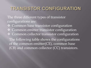 Introduction to transistor and explanation | PPTX