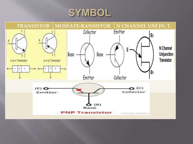 Introduction to transistor and explanation | PPTX