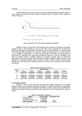Improve Interval Optimization of FLR Using Auto-speed Acceleration ...