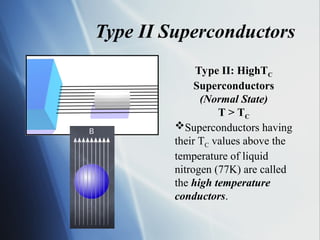 presentation on superconductors materials.ppt