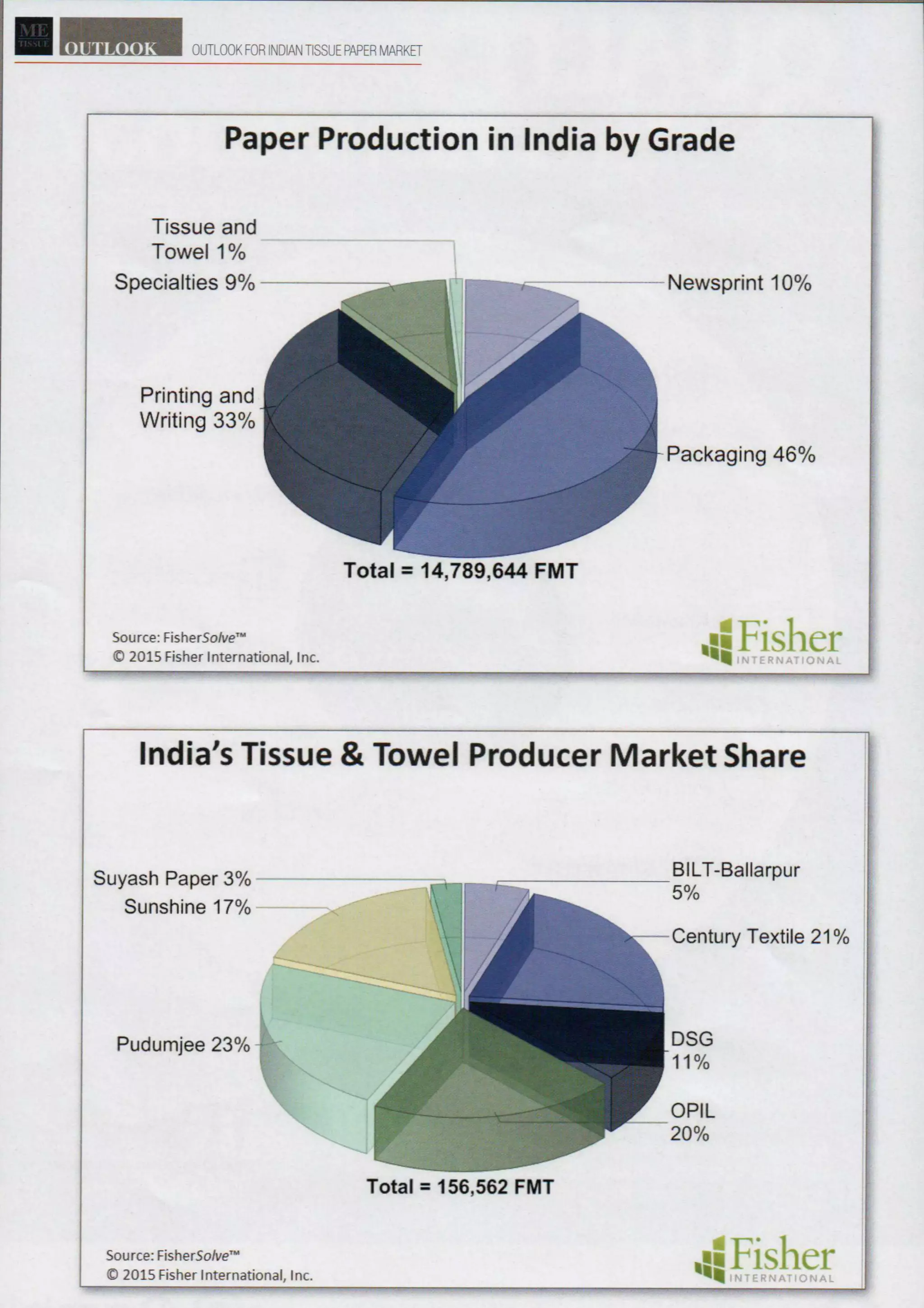 Indian Tissue Market Outlook | PDF