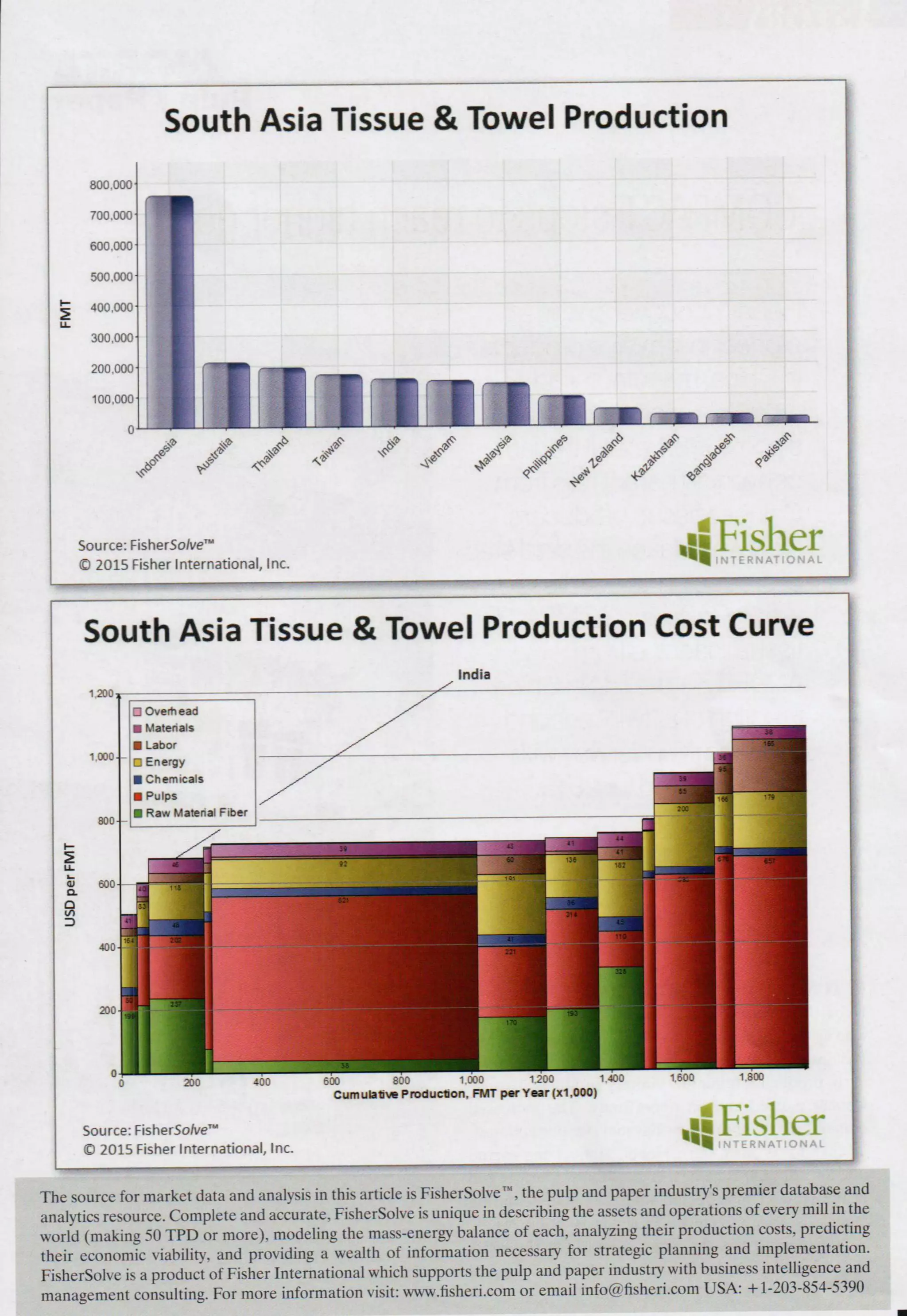 Indian Tissue Market Outlook | PDF
