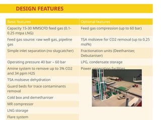 436813905-LNG-Process-Overview-Short.pptx