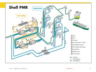 436813905-LNG-Process-Overview-Short.pptx