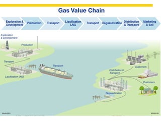436813905-LNG-Process-Overview-Short.pptx