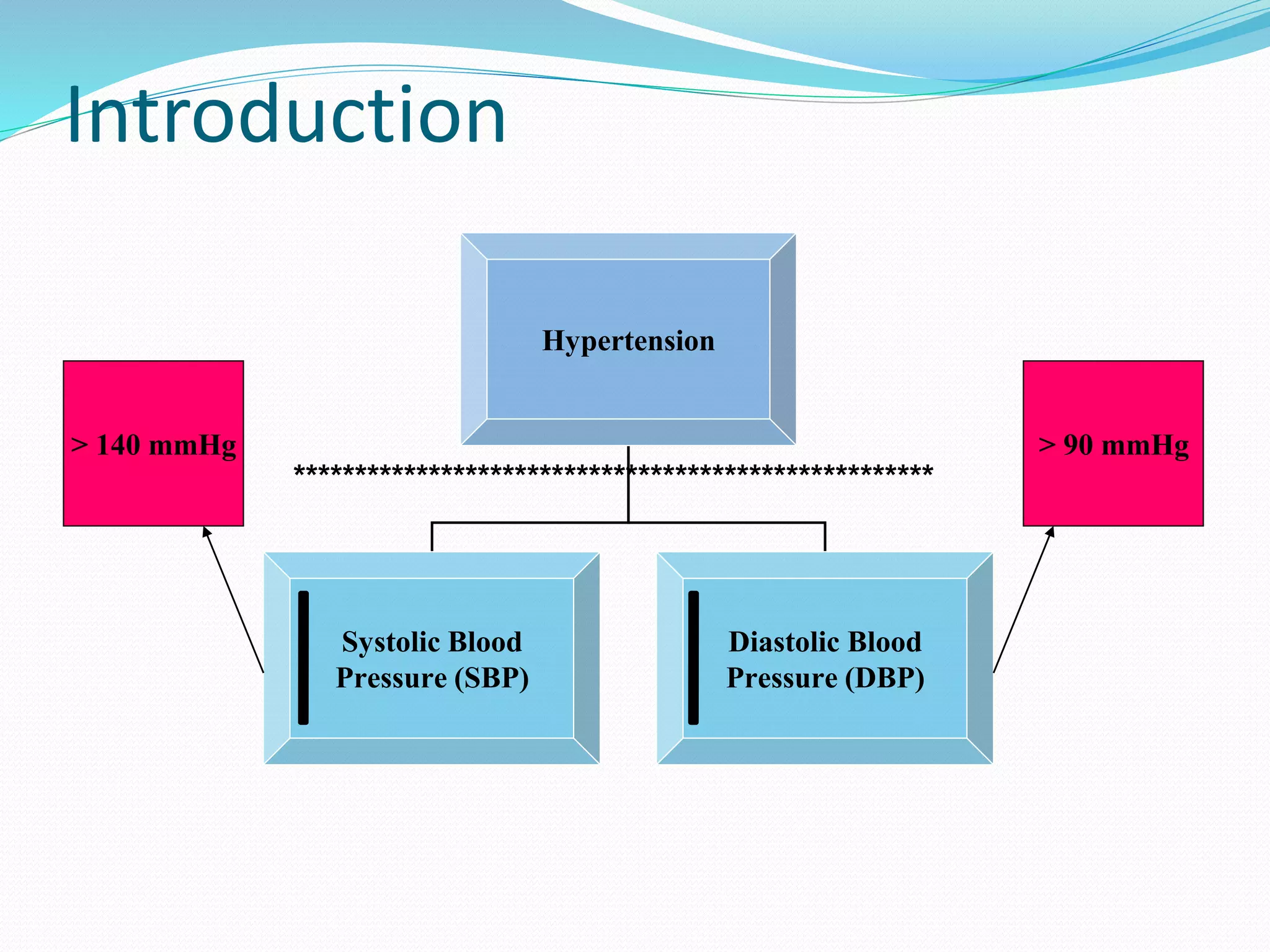 anti hypertensive drugs for nursing students | PPT