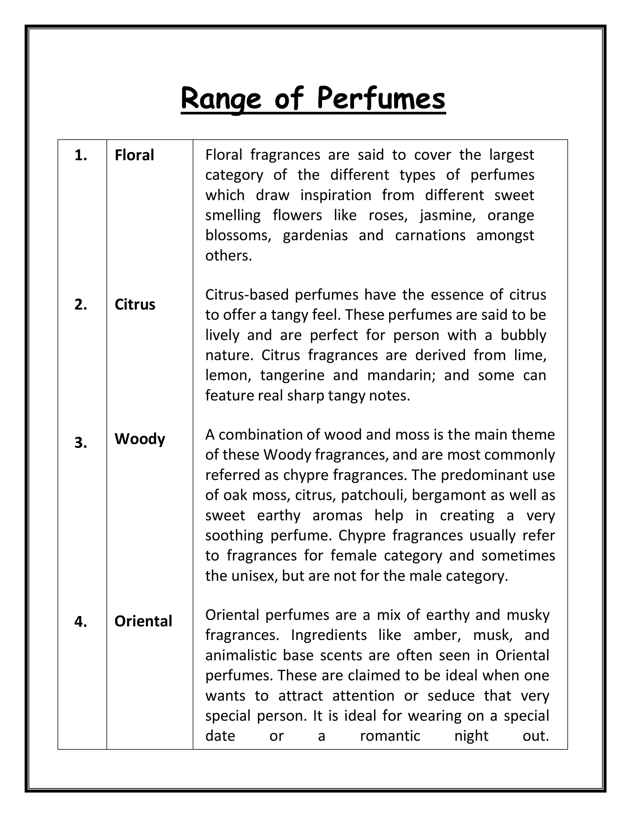 BEST BUSINESS PROJECT-Marketing-Project-Perfume.pdf