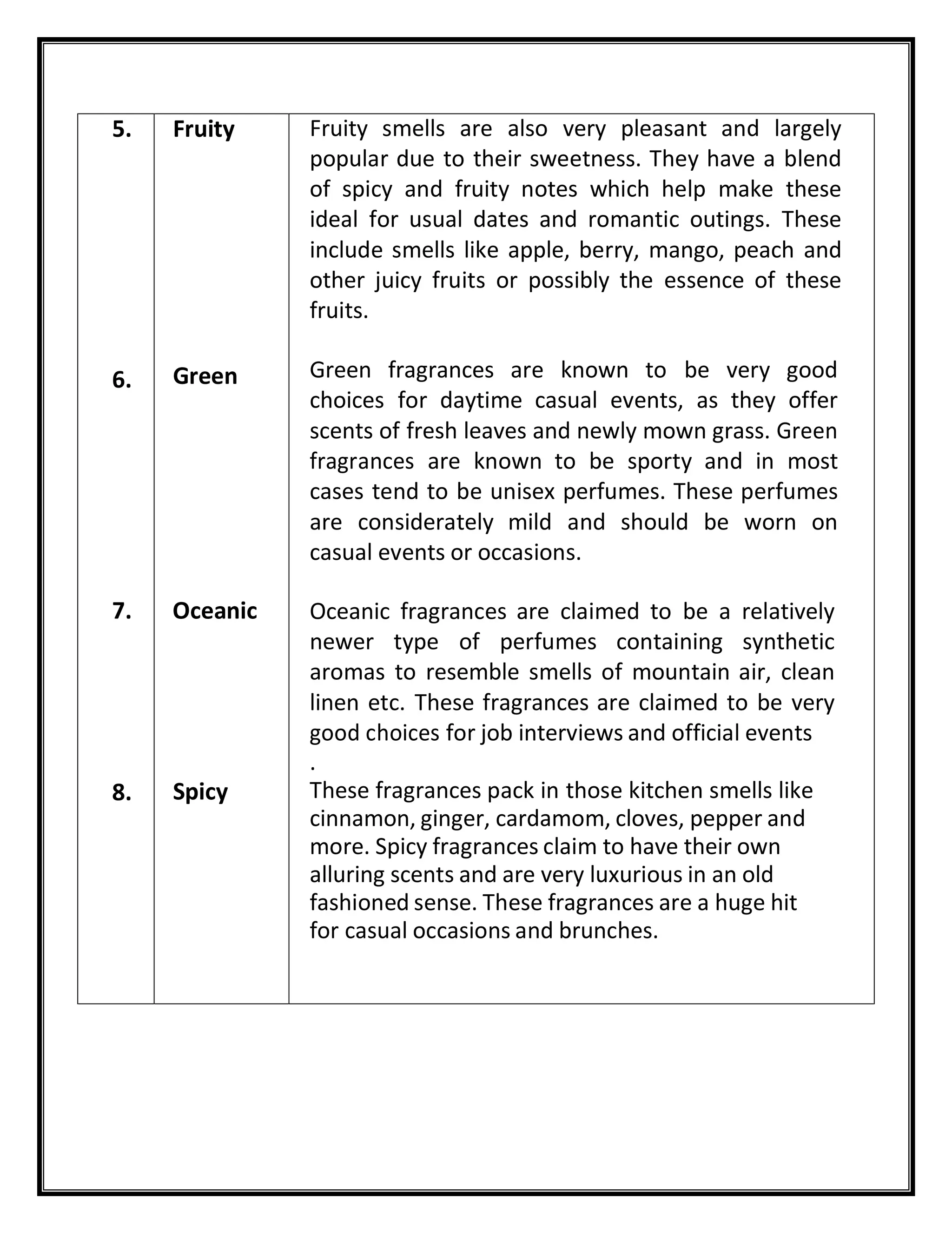 BEST BUSINESS PROJECT-Marketing-Project-Perfume.pdf