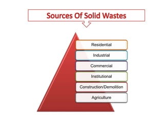 solid waste management | PPTX