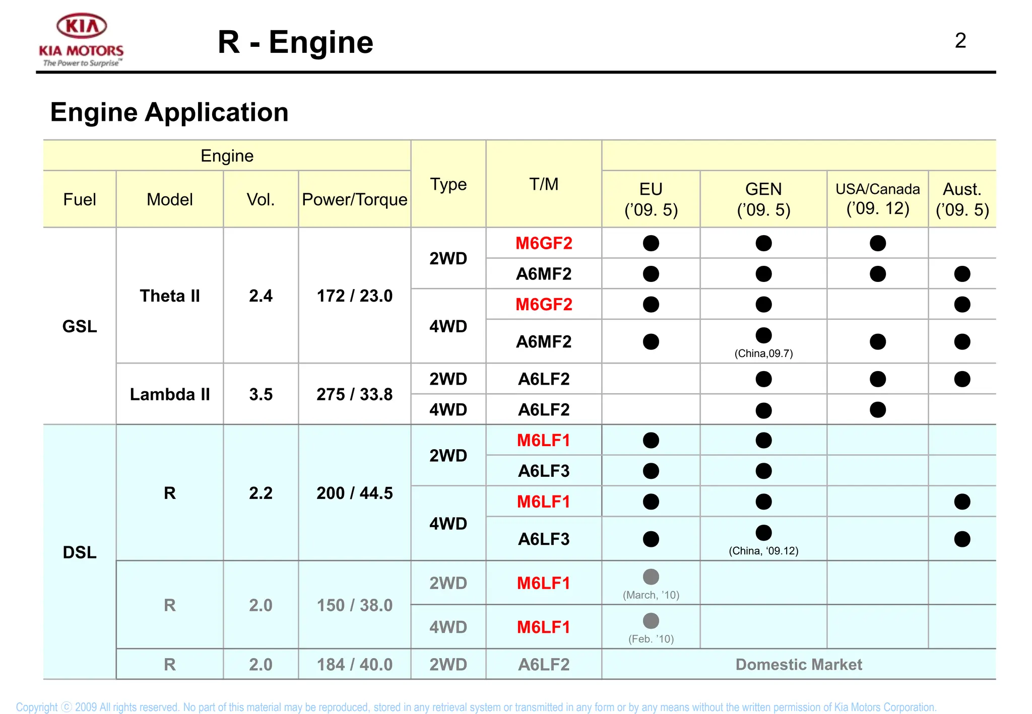 437169041-XM-1-Rpair -Engine-Eng-1-ppt.ppt