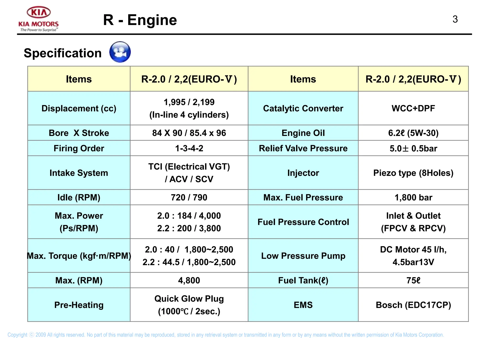 437169041-XM-1-Rpair -Engine-Eng-1-ppt.ppt | Auto Type | Automotive