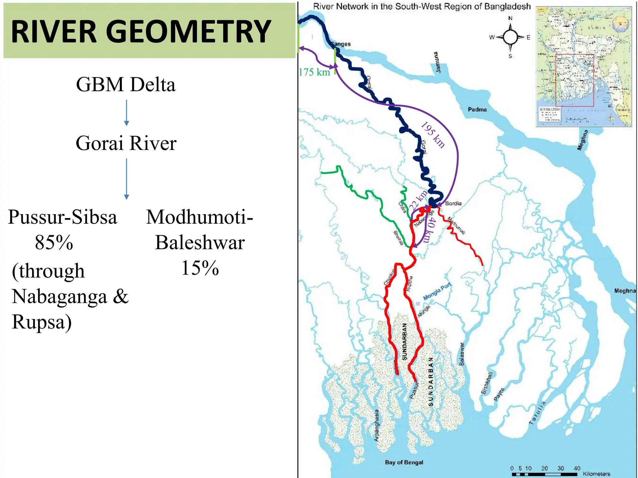 Presentation on river engineering in the | PPTX