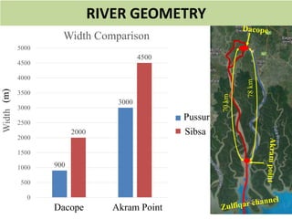 Presentation on river engineering in the | PPTX