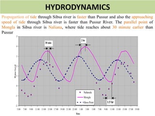 Presentation on river engineering in the | PPTX