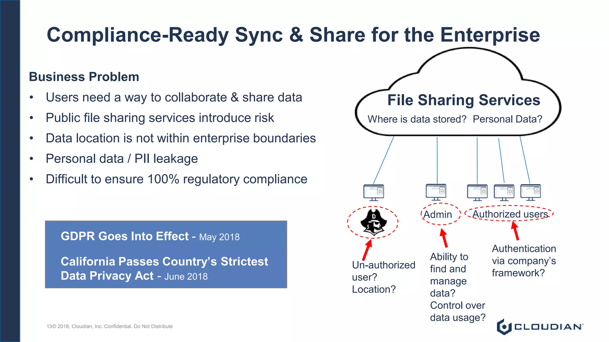 Webinar: How to Design a Compliant and GDPR Ready Collaboration System ...