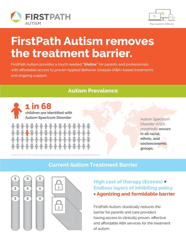 FirstPath-Autism-Intrduction | PDF