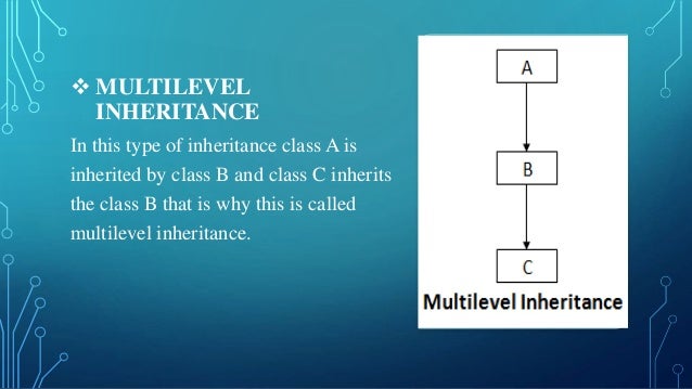 437752006-Introduction-to-C-OOPs-Concept.pptx