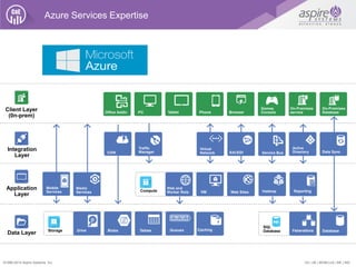 Aspire Systems_CoE_Cloud Service Offerings | PDF