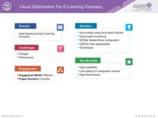 Aspire Systems_CoE_Cloud Service Offerings | PDF