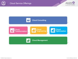 Aspire Systems_CoE_Cloud Service Offerings | PDF