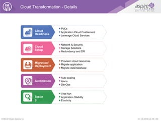Aspire Systems_CoE_Cloud Service Offerings | PDF