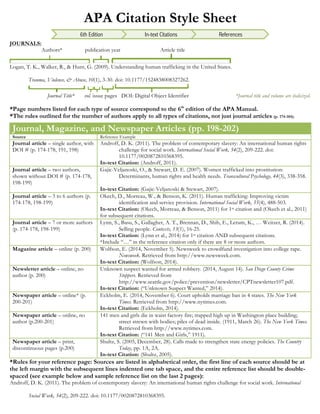 APA Cheat Sheet | PDF
