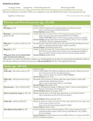 APA Cheat Sheet | PDF