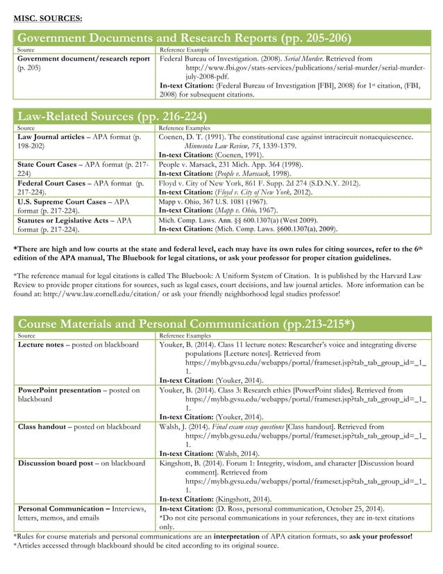APA Cheat Sheet | PDF