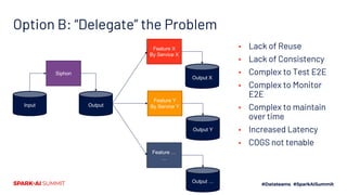Composable Data Processing with Apache Spark | PPT
