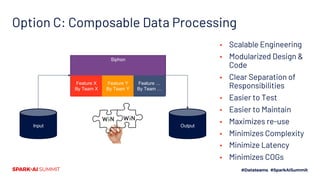 Composable Data Processing with Apache Spark | PPT