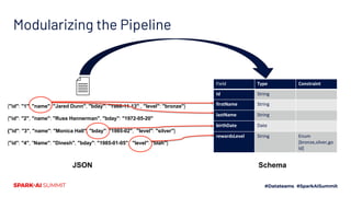 Composable Data Processing with Apache Spark | PPT