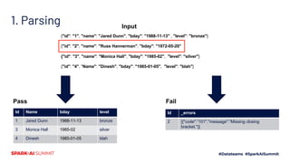 Composable Data Processing with Apache Spark | PPT
