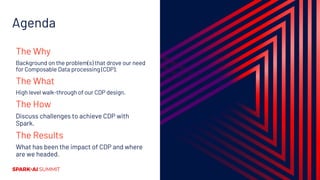 Composable Data Processing with Apache Spark | PPT