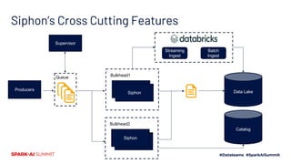 Composable Data Processing with Apache Spark | PPT