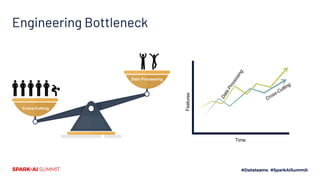 Composable Data Processing with Apache Spark | PPT