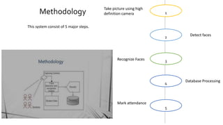 Automatic Attendance System using Deep Learning | PPTX